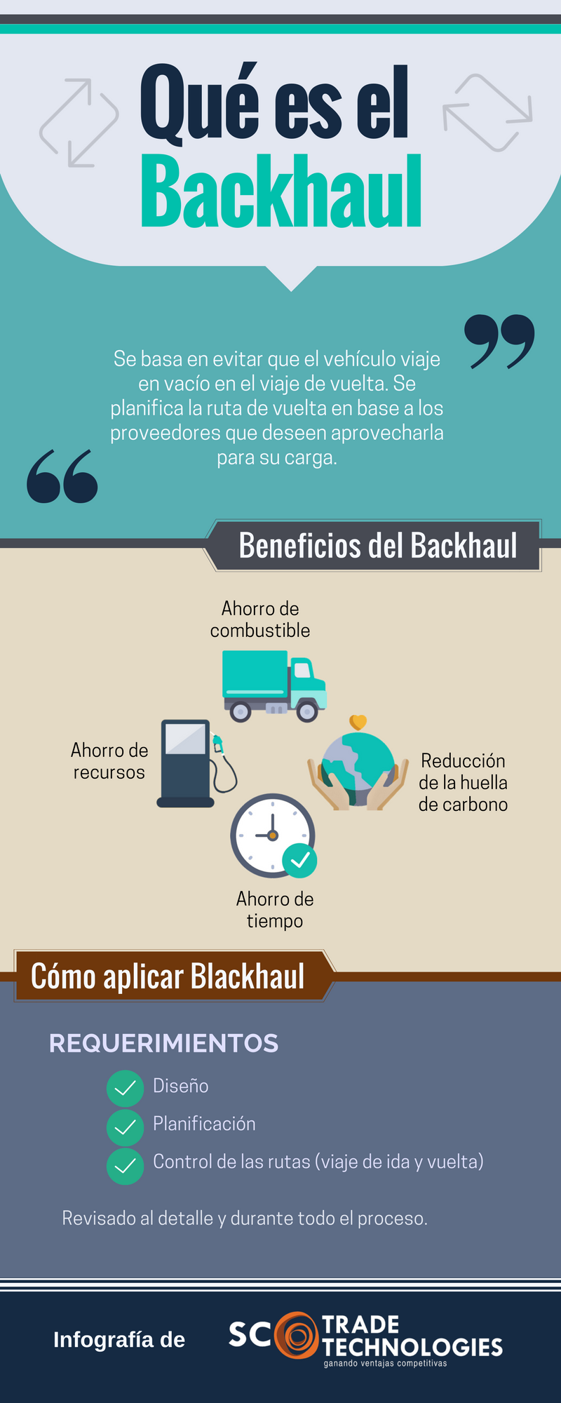 ¿Qué es el Backhaul y cómo puede ayudarte en logística? | Blog SC Trade